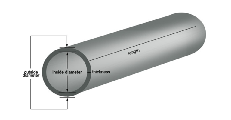 How to choose hose dash size? (with dash size chart) - Sinopulse