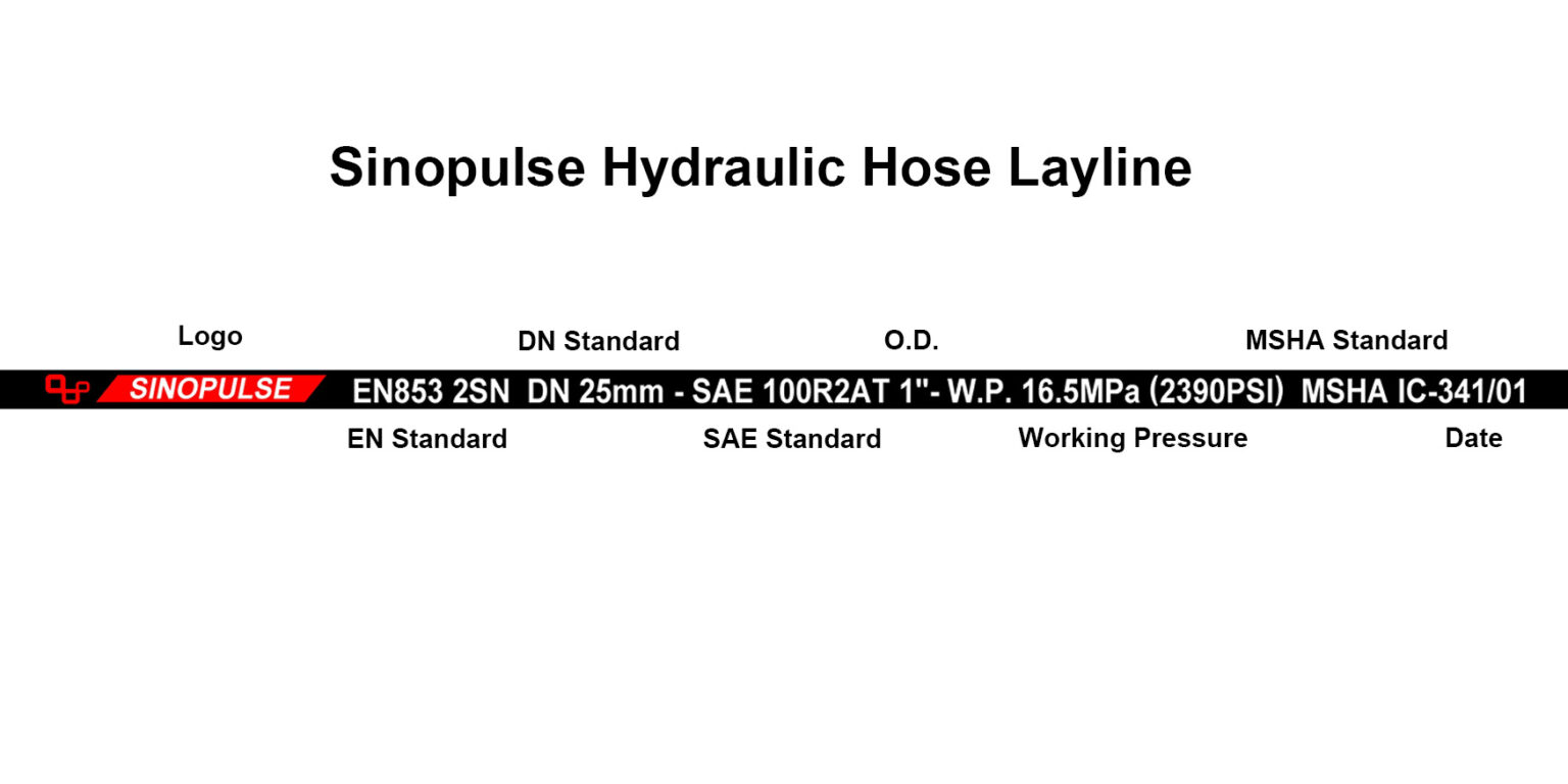 How to Read Hydraulic Hose Layline Number - Sinopulse